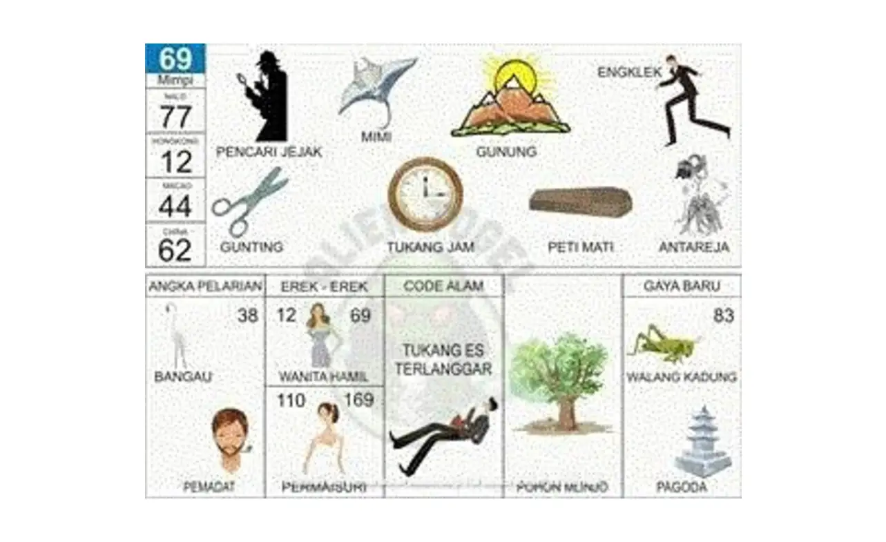 Erek Erek 69 Tafsir Mimpi Bergambar 2D 3D 4D - Beben.id