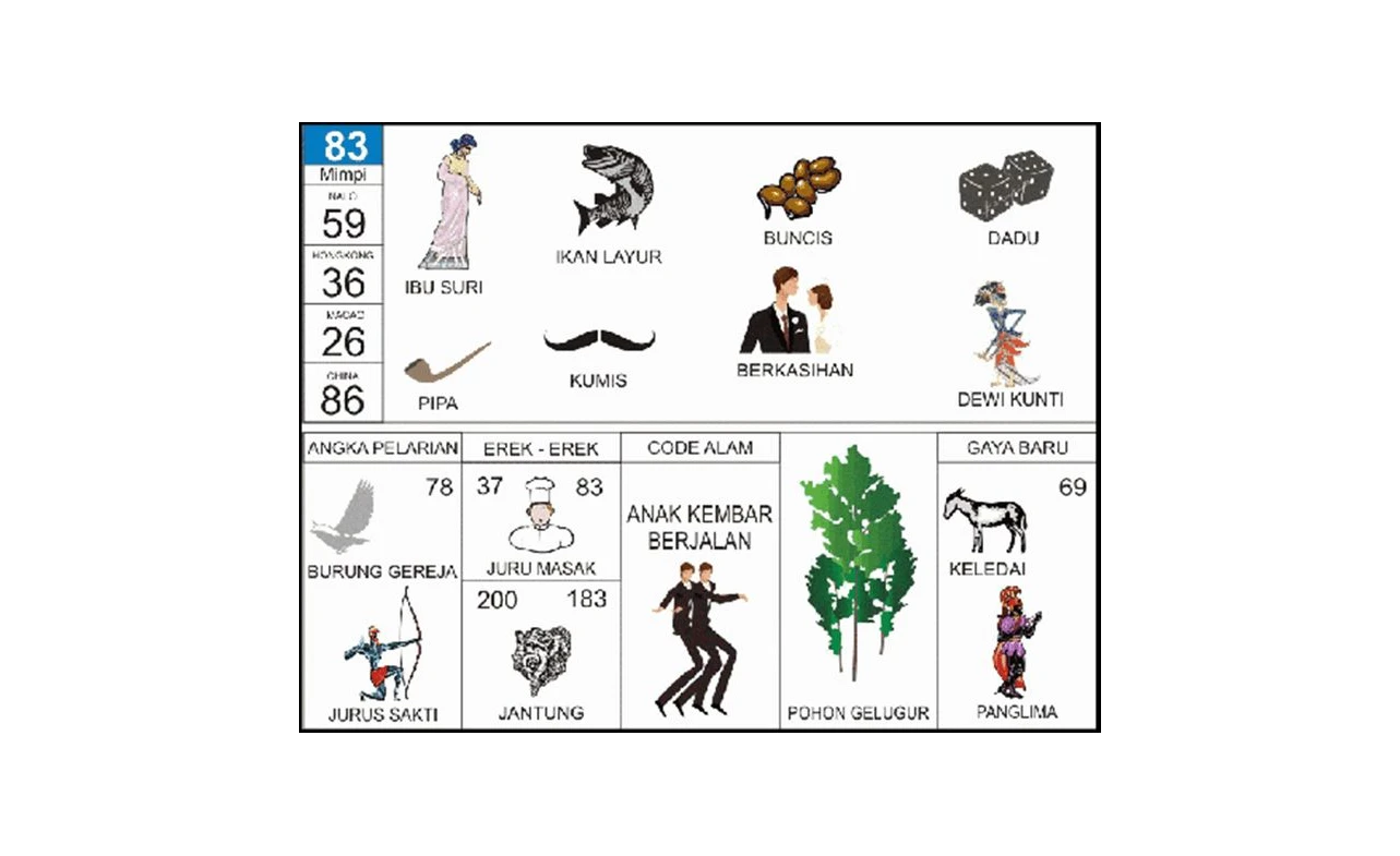 Erek Erek 83 Tafsir Mimpi 2D 3D 4D Bergambar - Beben.id