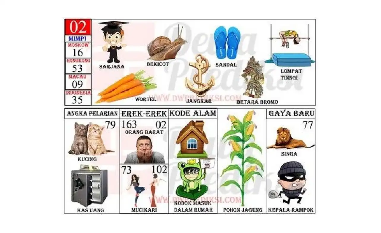 Erek Erek 02: Tafsir Mimpi, Simbol, dan Angka - Beben.id