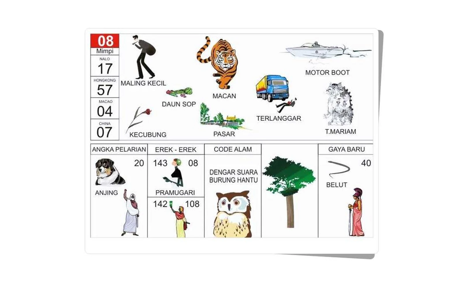 Erek Erek 08: Tafsir Mimpi, Angka, dan Makna Lengkap - Beben.id