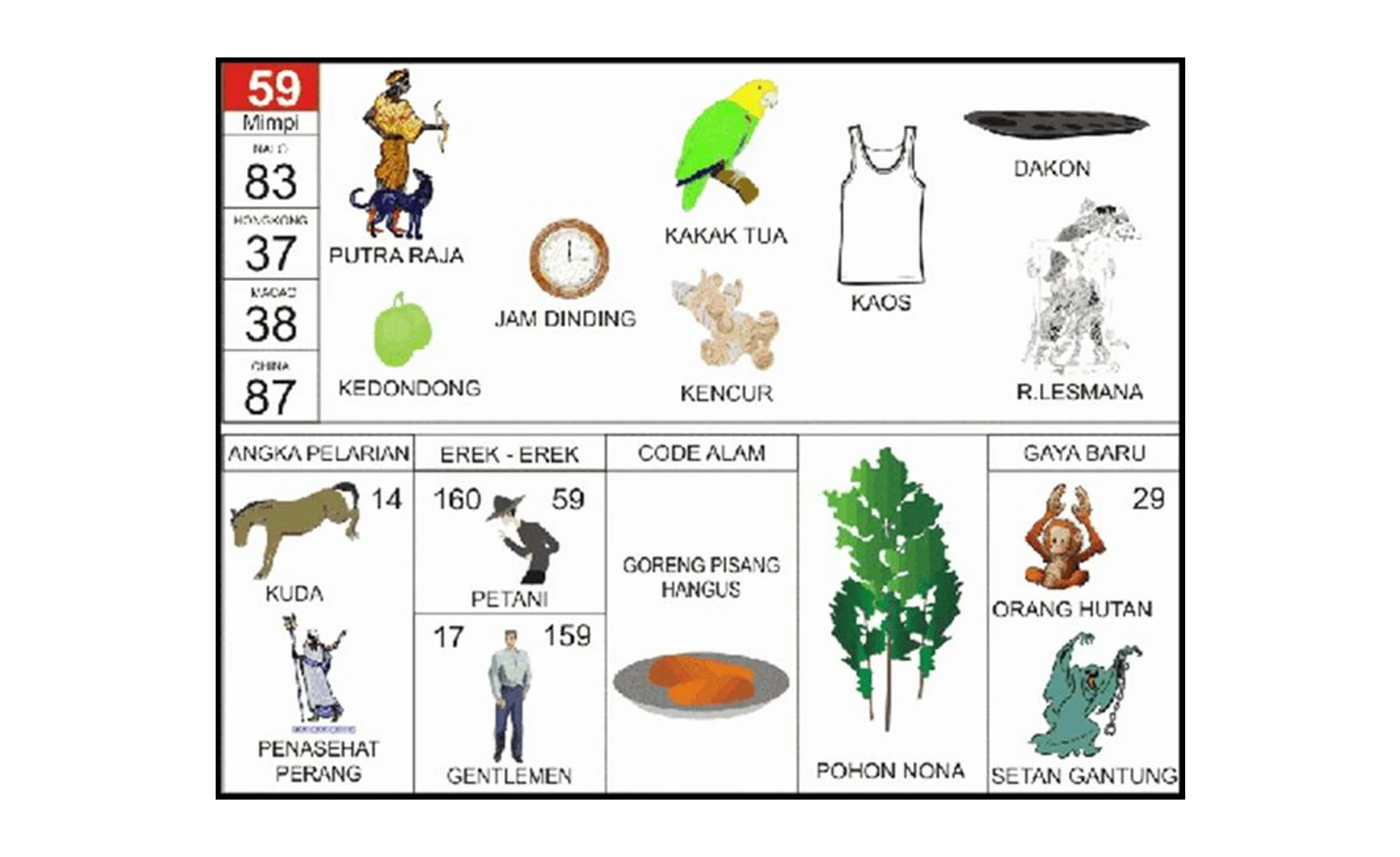 Erek Erek Baju: Arti, Simbol, dan Tafsir Lengkap dari Beragam Sudut ...