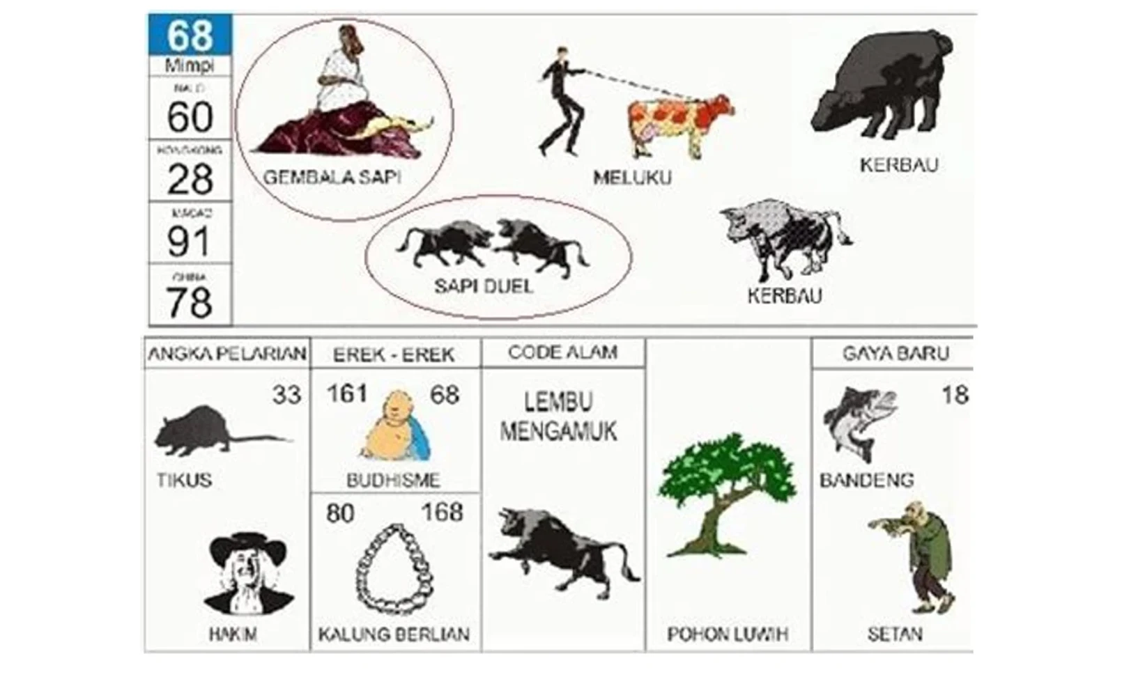 Erek Erek Sapi Lengkap: Arti, Simbol, dan Tafsir Menurut Berbagai ...