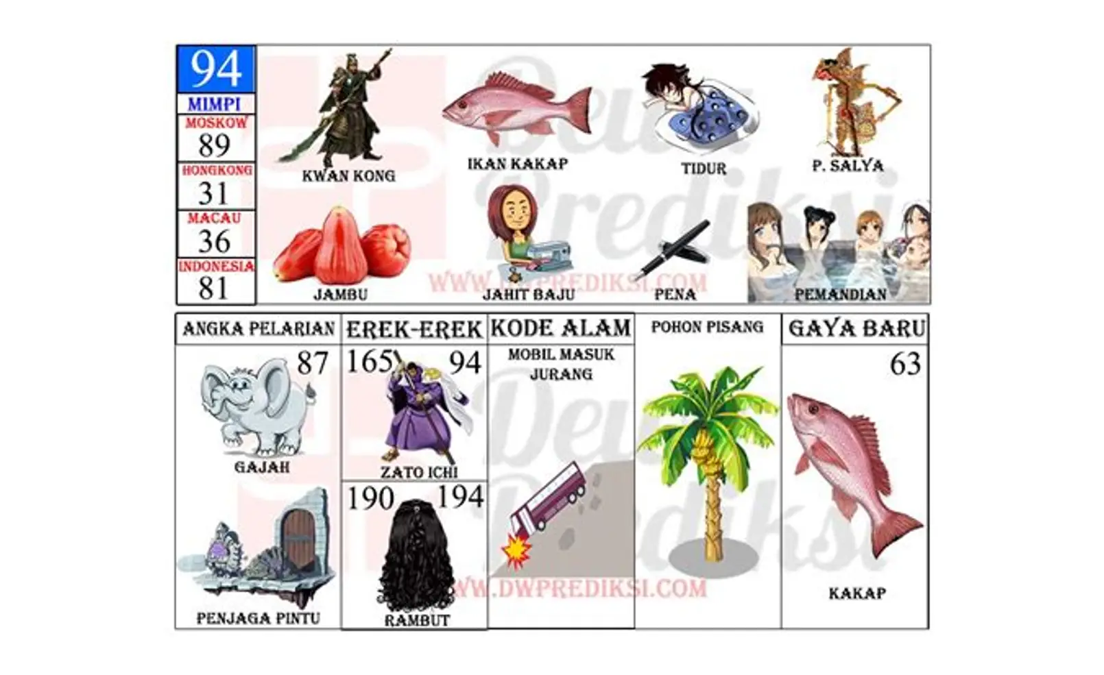 Erek Erek Ikan: Arti, Simbol, dan Makna Lengkap dalam Tafsir Mimpi ...