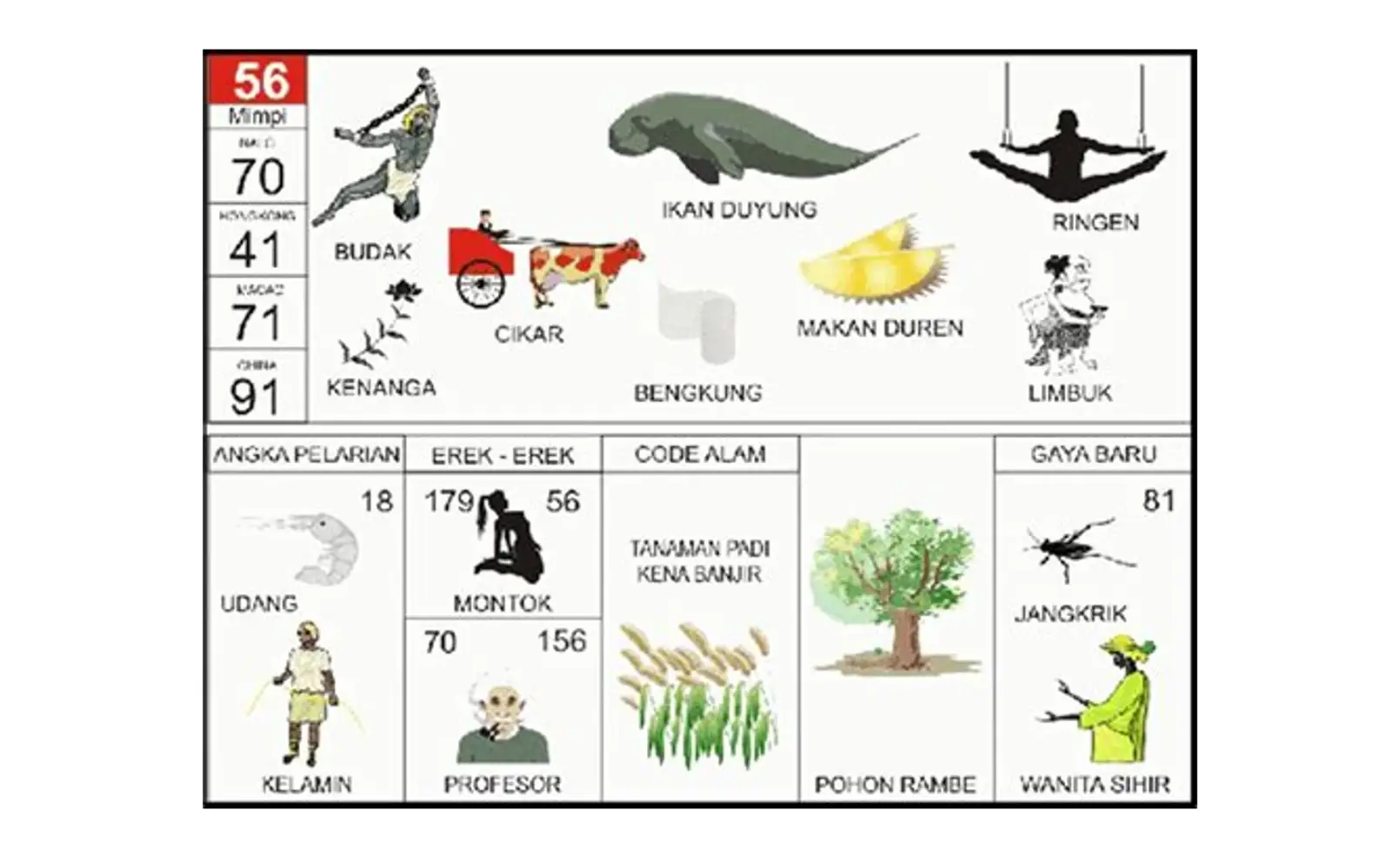 Erek Erek Banjir Lengkap: Arti, Simbol, dan Tafsir Menurut Primbon dan ...