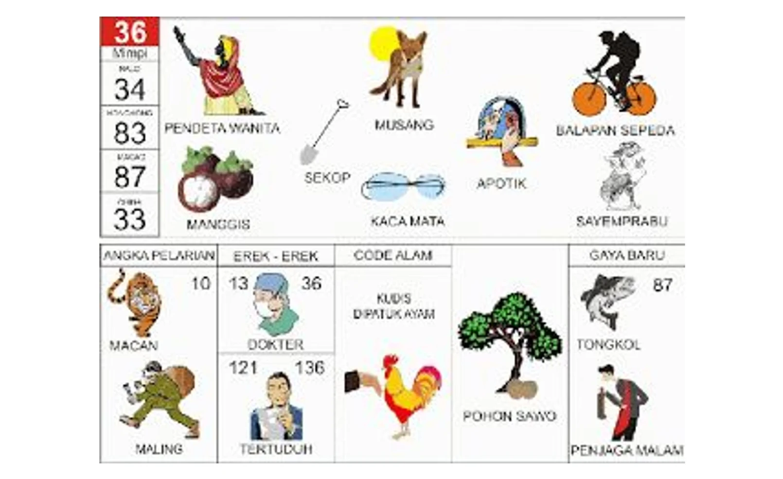 Erek Erek Kaca Mata: Arti, Simbol, dan Makna Lengkap - Beben.id