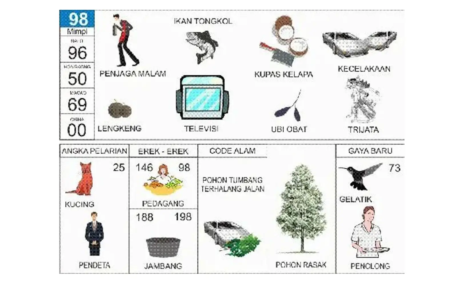 Erek Erek TV: Arti Mimpi Televisi Menurut Primbon & Makna Modern - Beben.id