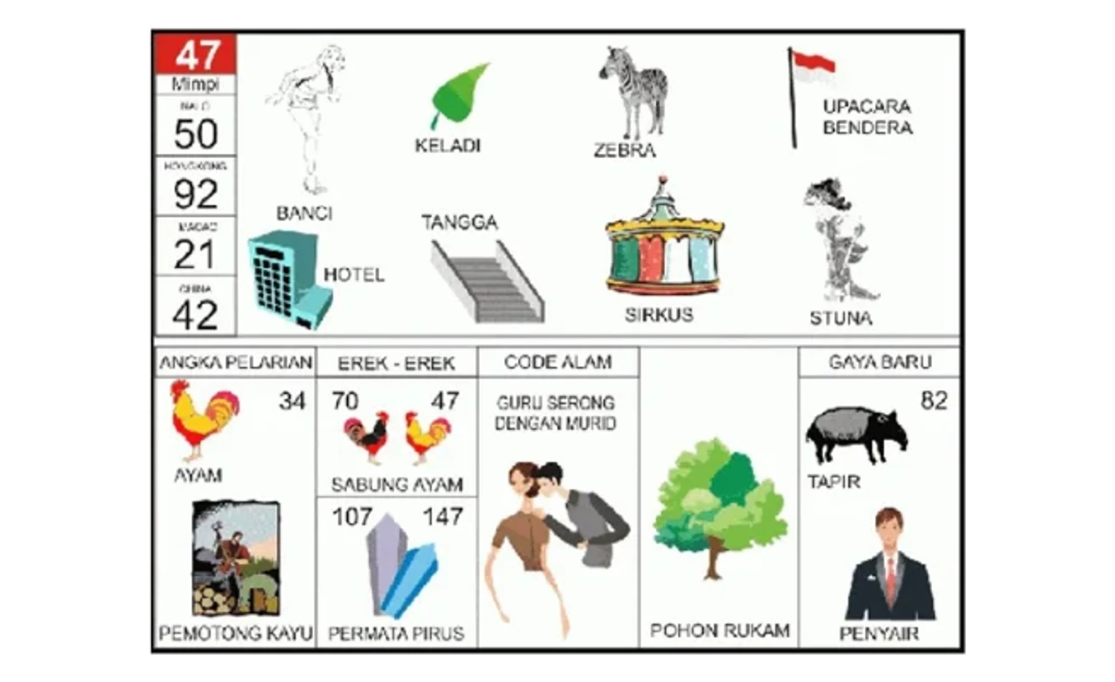 Erek Erek Bendera: Arti, Simbol, dan Kode Angka Lengkap - Beben.id