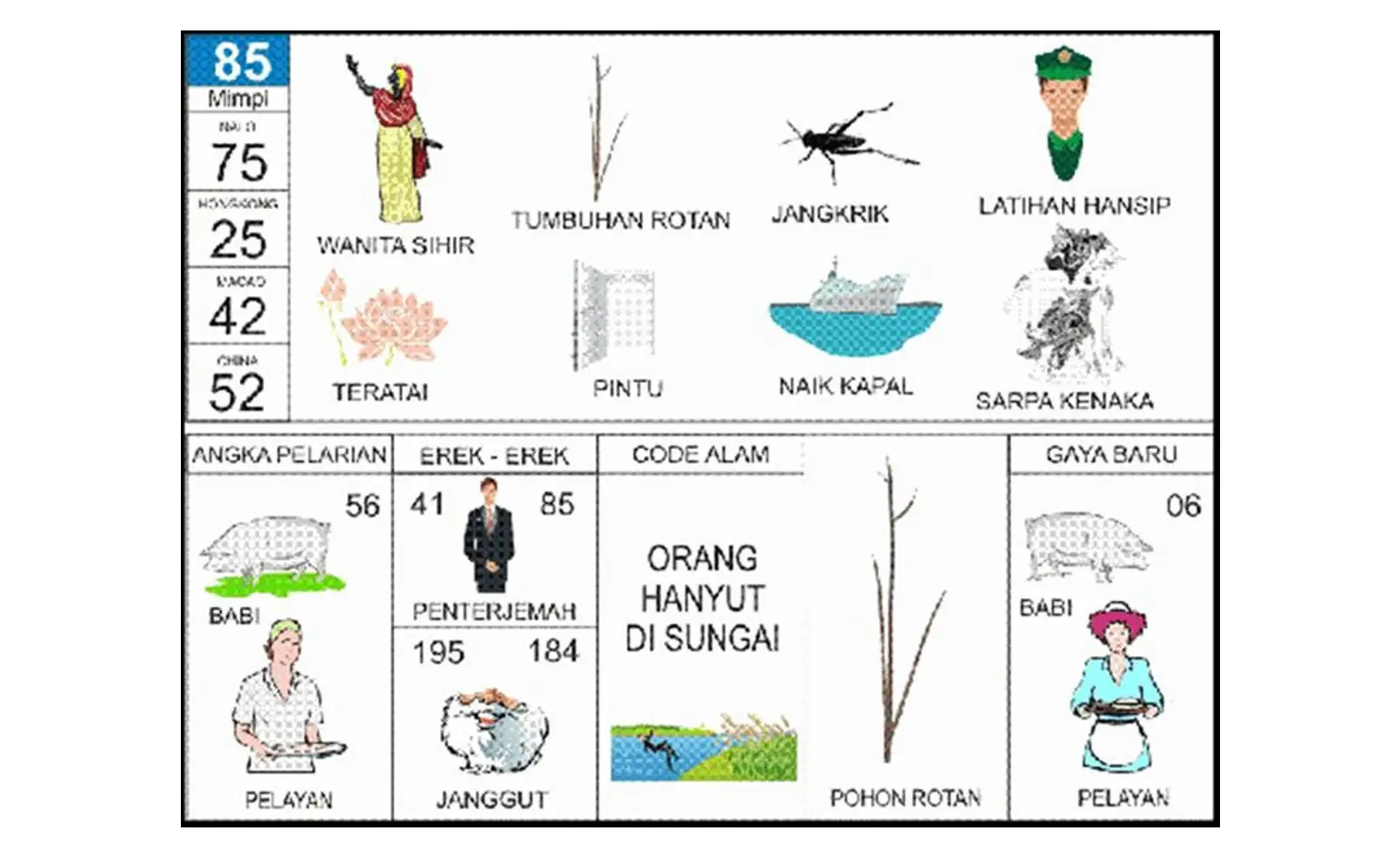 Erek Erek Sungai: Arti Mimpi, Simbol, dan Kode Alam Paling Lengkap ...