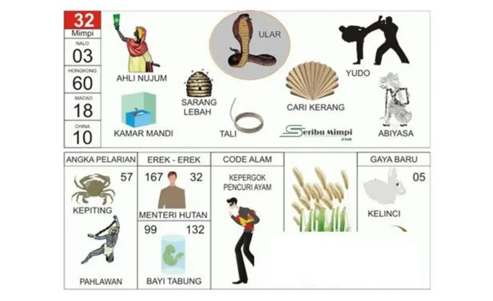 Erek Erek Mimpi Ular: Makna, Tafsir, dan Simbol Lengkap Berdasarkan ...